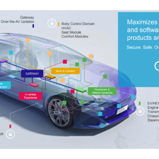 NXPが車載用MCU／MPUを一新 - bp-A ニュース